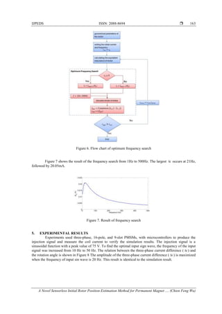 A Novel Sensorless Initial Rotor Position Estimation Method for Permanent Magnet Synchronous ...