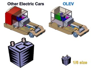 Electric vehicles - Nam-Pyo Suh | PDF