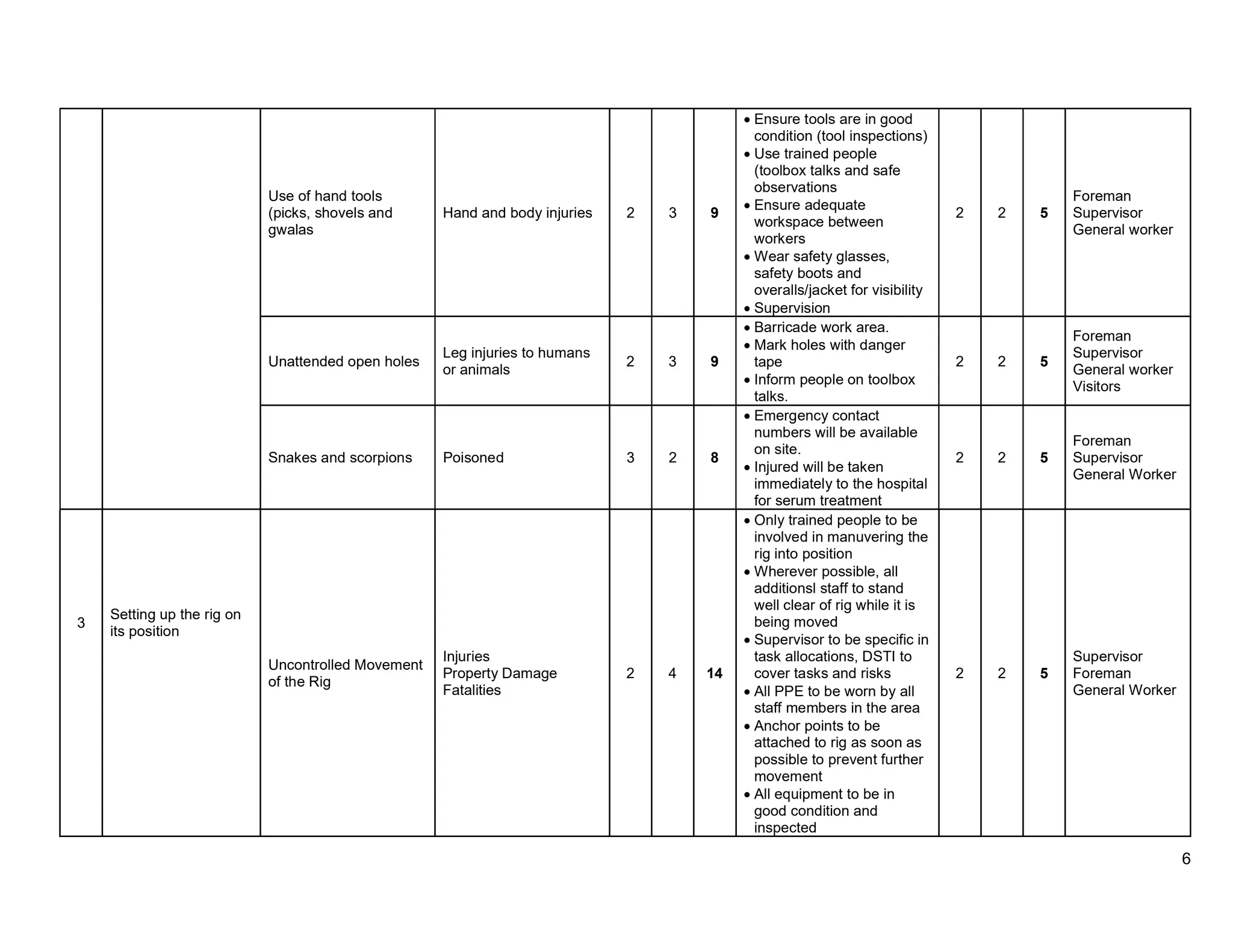 17 1 Drilling Operations Risk assessment | PDF