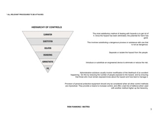 17 1 Drilling Operations Risk assessment | PDF