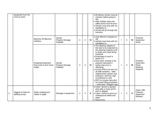 17 1 Drilling Operations Risk assessment | PDF