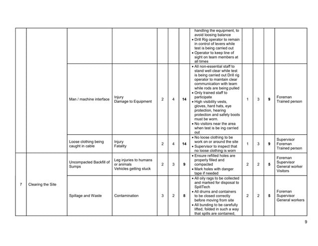17 1 Drilling Operations Risk assessment | PDF | Civil Engineering ...