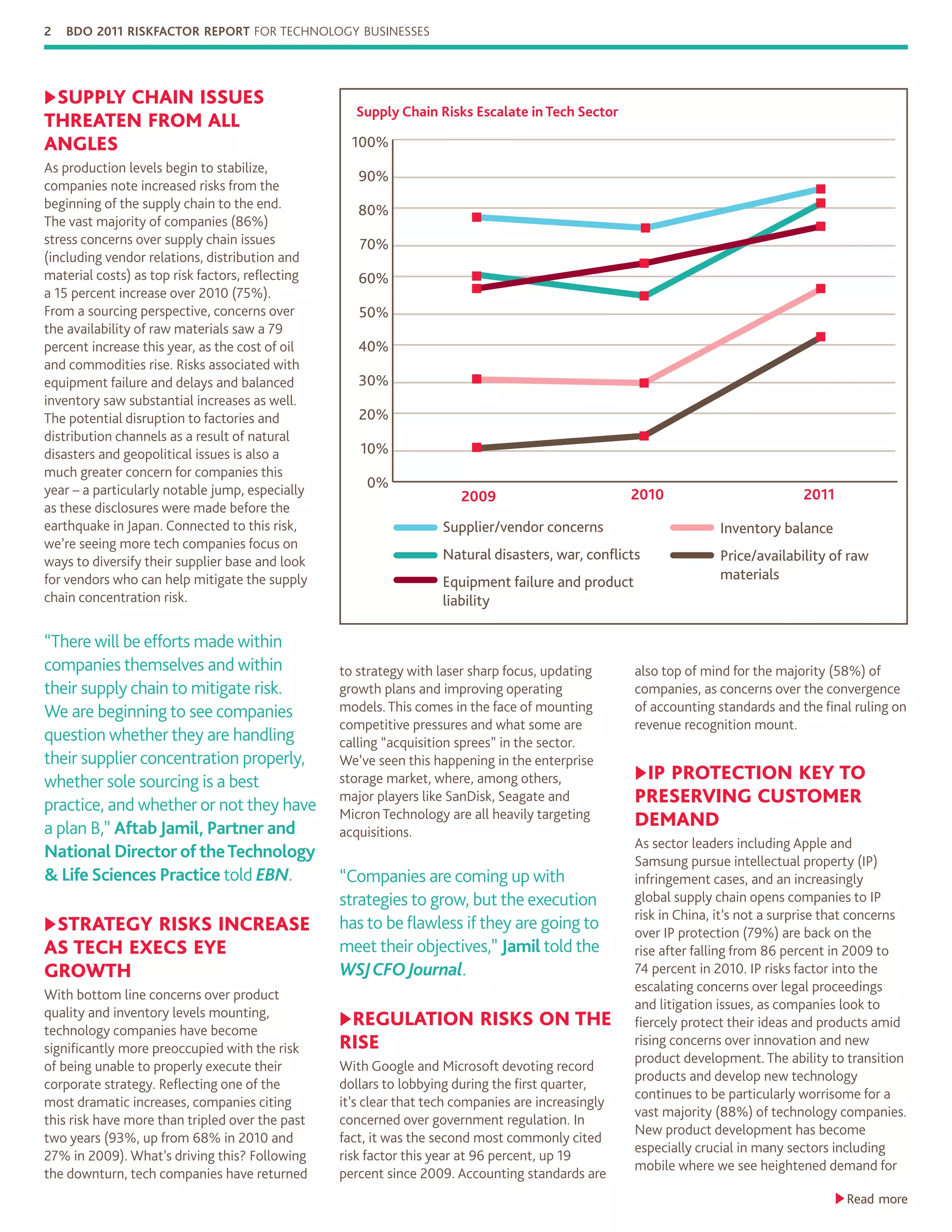 BDO Risk Factor Report | PDF