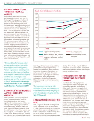 BDO Risk Factor Report | PDF