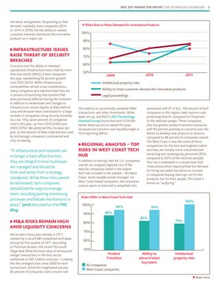 BDO Risk Factor Report | PDF