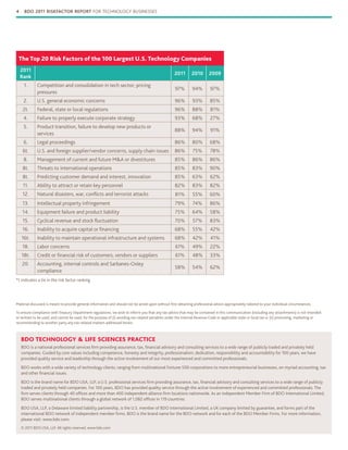 BDO Risk Factor Report | PDF