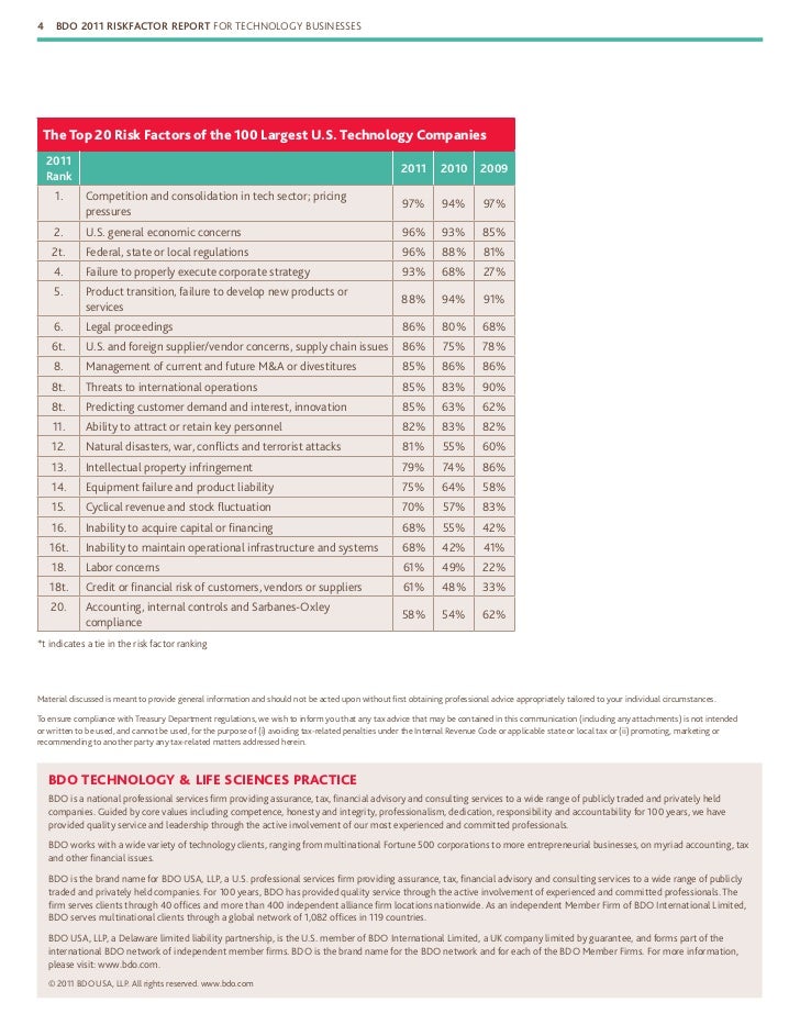 BDO Risk Factor Report