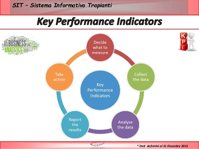 L’attività della Rete Nazionale Trapianti