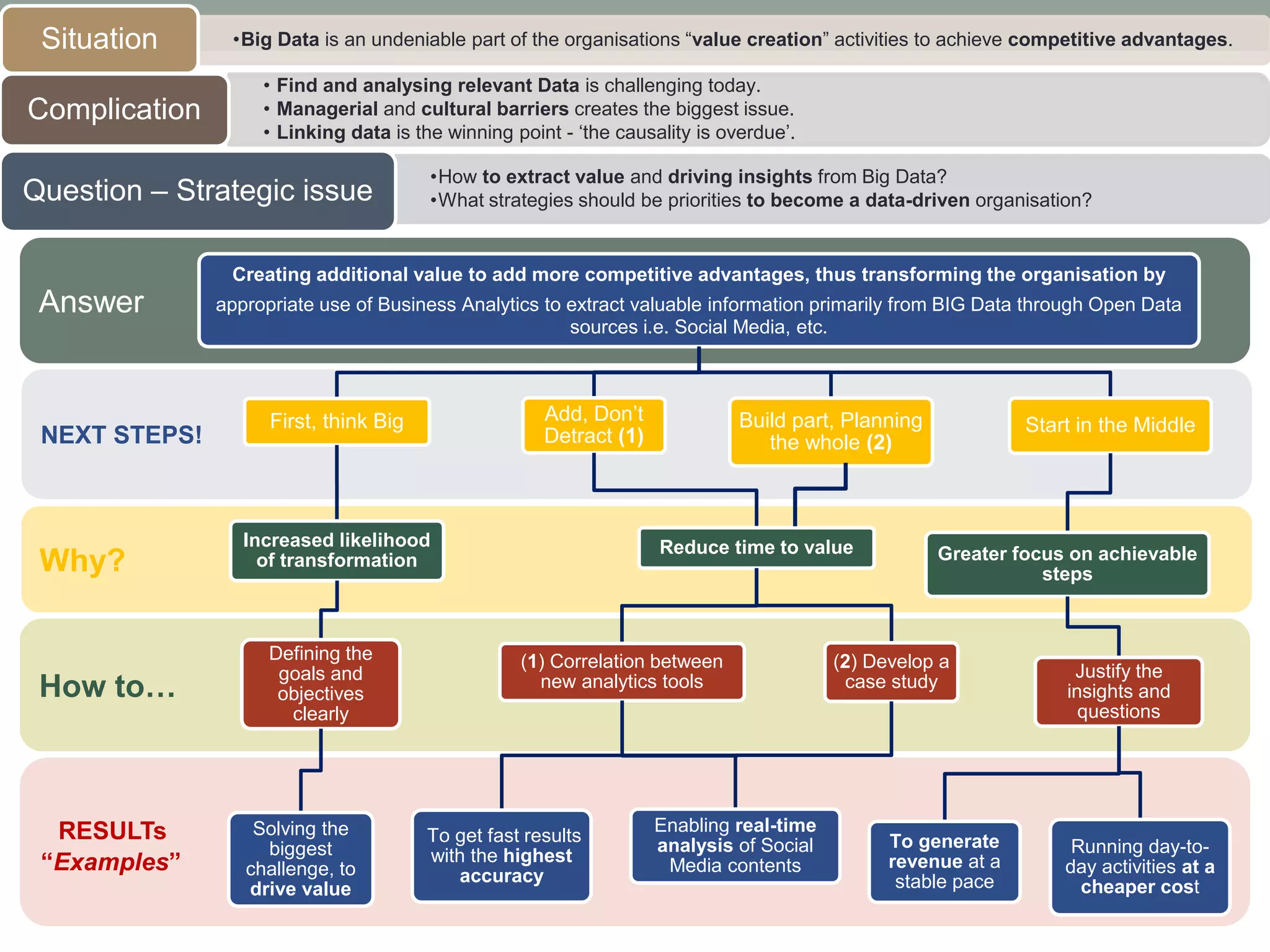 Assignment 3 - Big Data - Ed.02