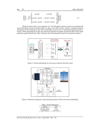 DG integration to distribution system with active power injection ...