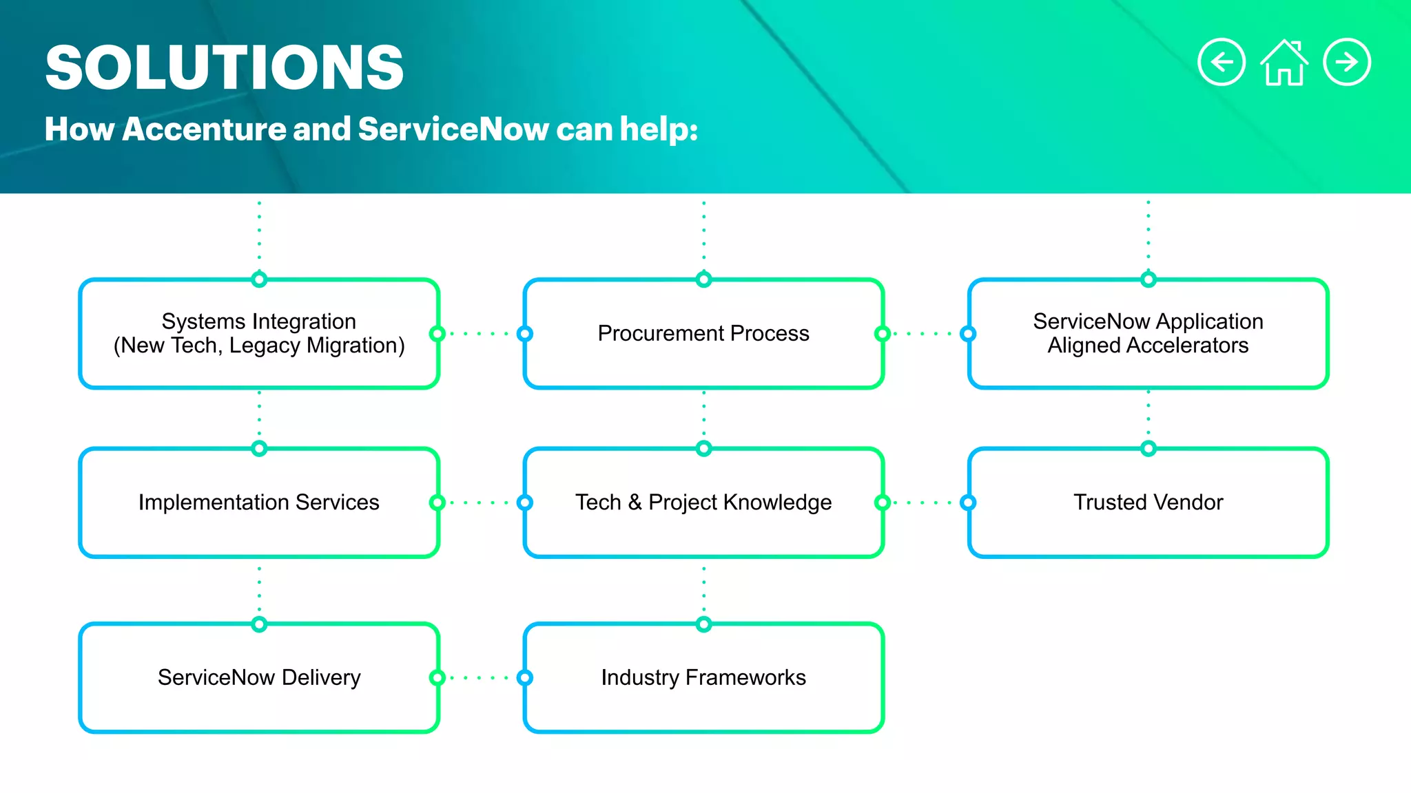 Journey To Cloud – Arrive First with ServiceNow and Accenture | PPTX ...