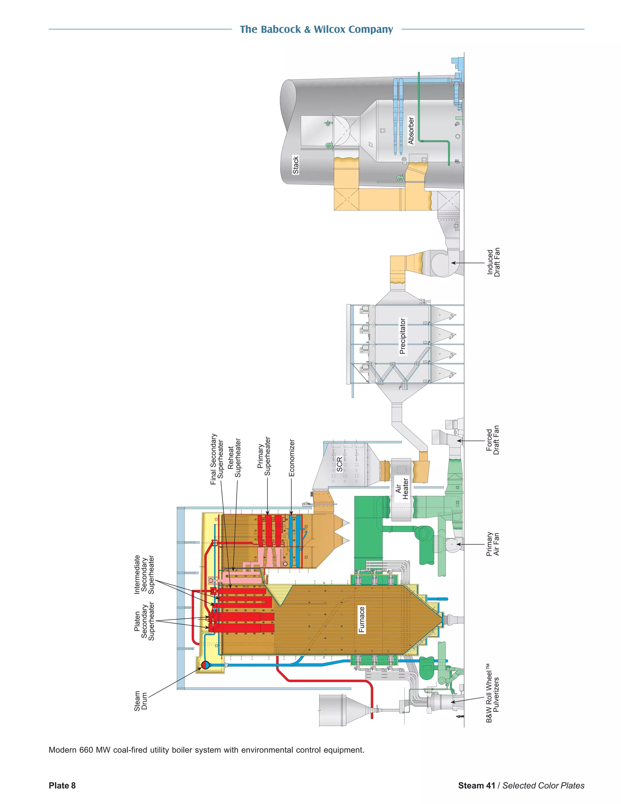 steam - its generation and use - 41st edition | PDF