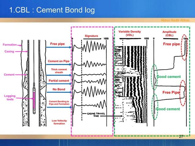 Case hole logging for beginner - cement log .pdf