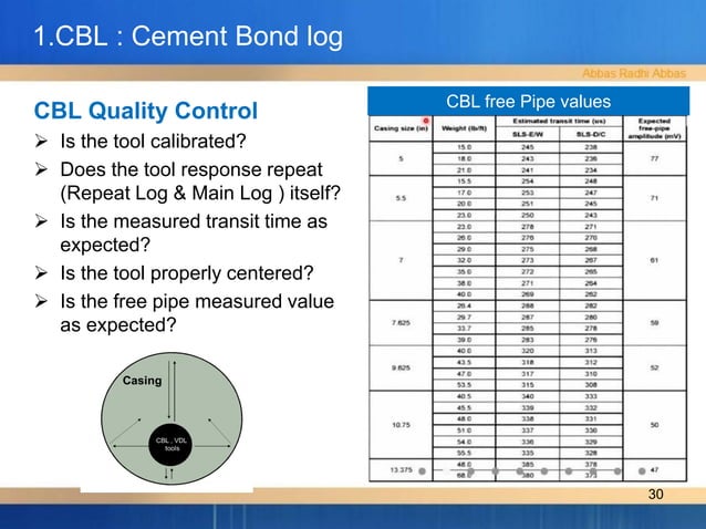 Case hole logging for beginner - cement log .pdf