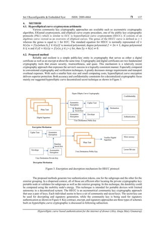 Hyperelliptic curve based authentication for the internet of drones | PDF