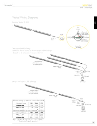 Lumenpulse lumencove Family Catalog | PDF
