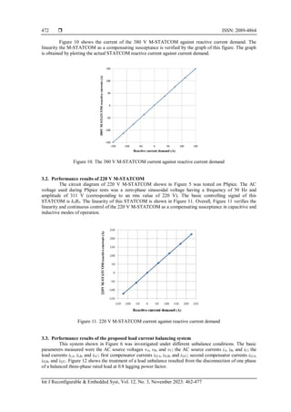 Balancing of four wire loads using linearized H-bridge static ...