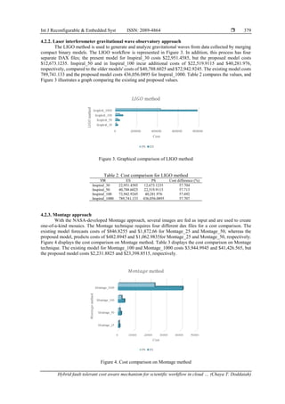 Hybrid fault tolerant cost aware mechanism for scientific workflow in cloud computing | PDF