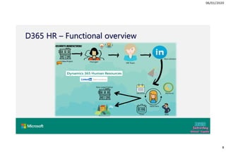 Dynamics 365 human resources and business continuity pdf | PDF