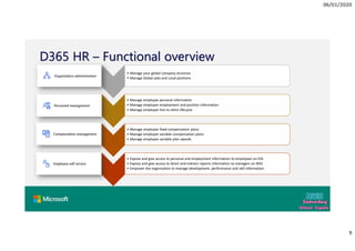 Dynamics 365 human resources and business continuity pdf | PDF