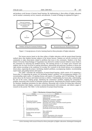Active learning with research based on three principles of higher ...