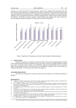 Active learning with research based on three principles of higher ...