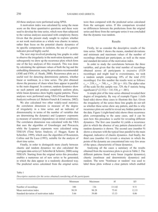 chaos in human behaviour, the case of work motivation | PDF