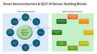 MVP in Semiconductor Industry as application.pdf