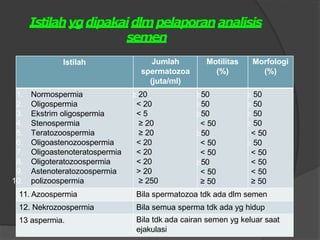 Pemeriksaan Analisa Sperma Metode Manual | PDF
