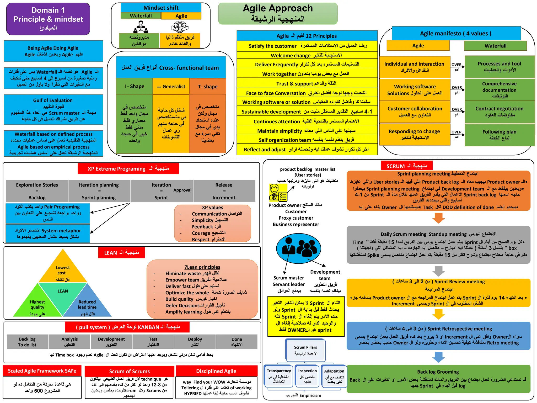 Pmp presentation project management .pdf