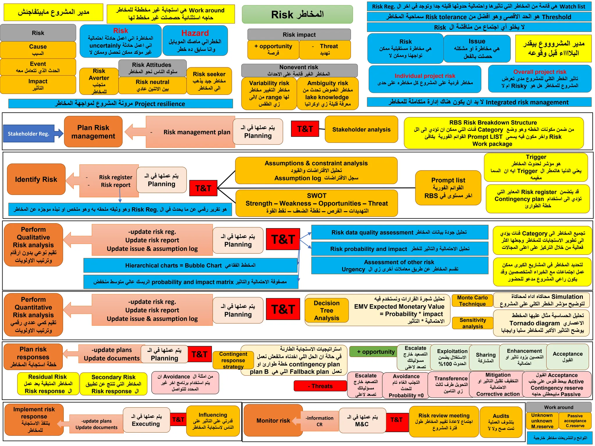 Pmp presentation project management .pdf