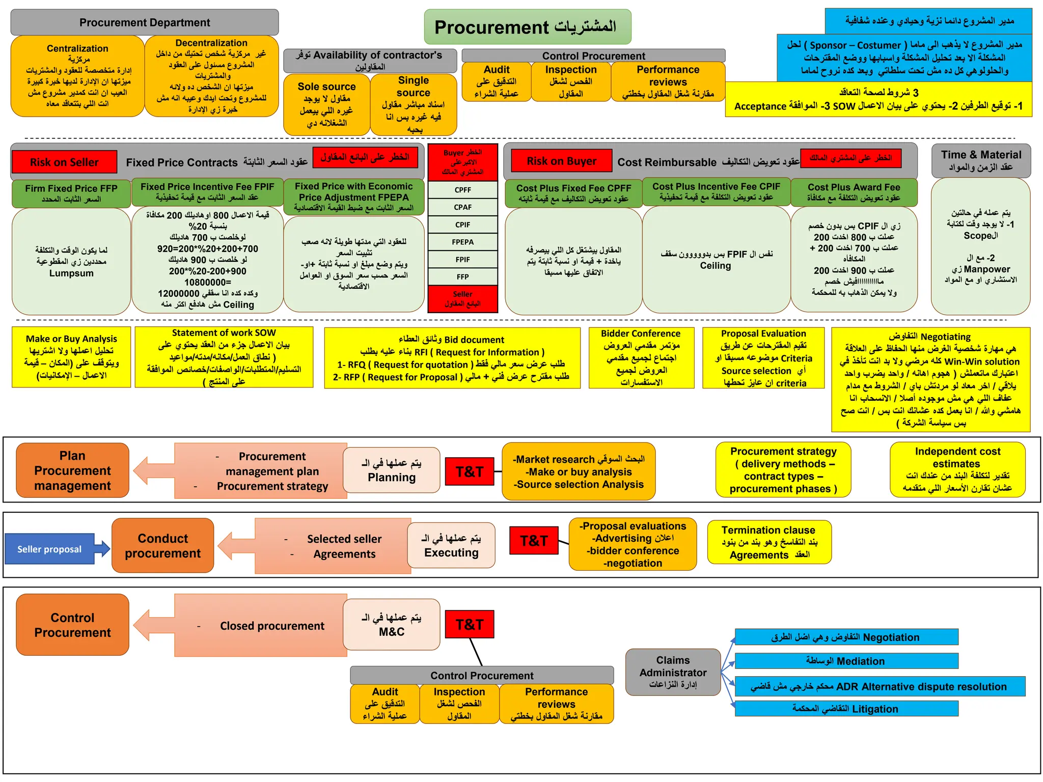 Pmp presentation project management .pdf