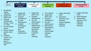 Wound care management (perawatan luka modern).pptx