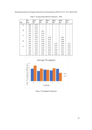 Comparative Analysis of POX and RYU SDN Controllers in Scalable ...