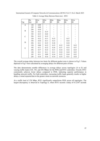 Comparative Analysis of POX and RYU SDN Controllers in Scalable ...
