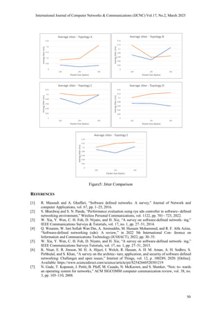 Comparative Analysis of POX and RYU SDN Controllers in Scalable ...