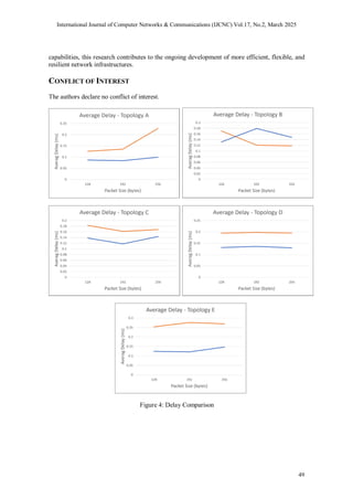 Comparative Analysis of POX and RYU SDN Controllers in Scalable ...