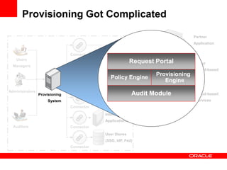 Beyond SPML: Access Provisioning in a Services World | PDF