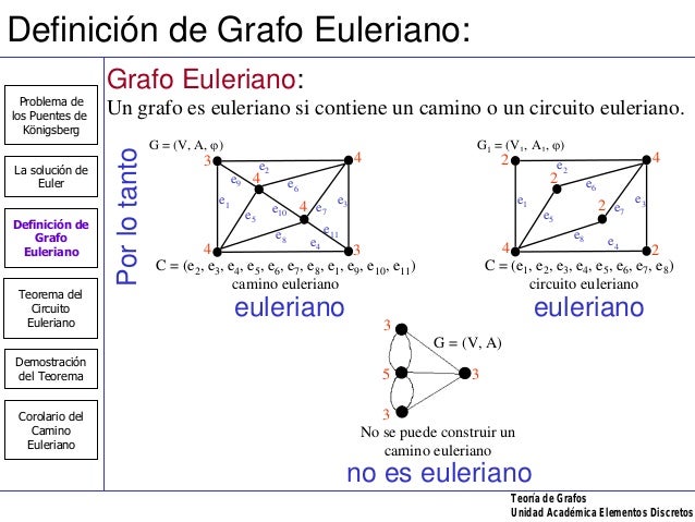 17237313 grafos-eulerianos