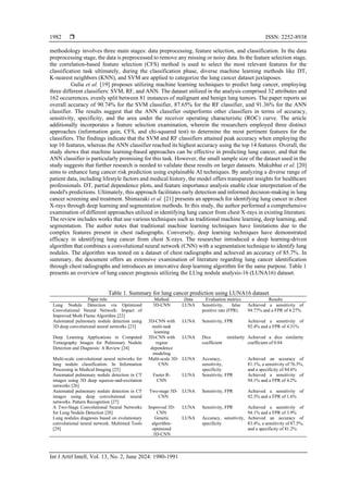 Comparative analysis of explainable artificial intelligence models for predicting lung cancer ...