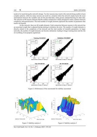A Fletcher-Reeves conjugate gradient algorithm-based neuromodel for smart grid stability ...