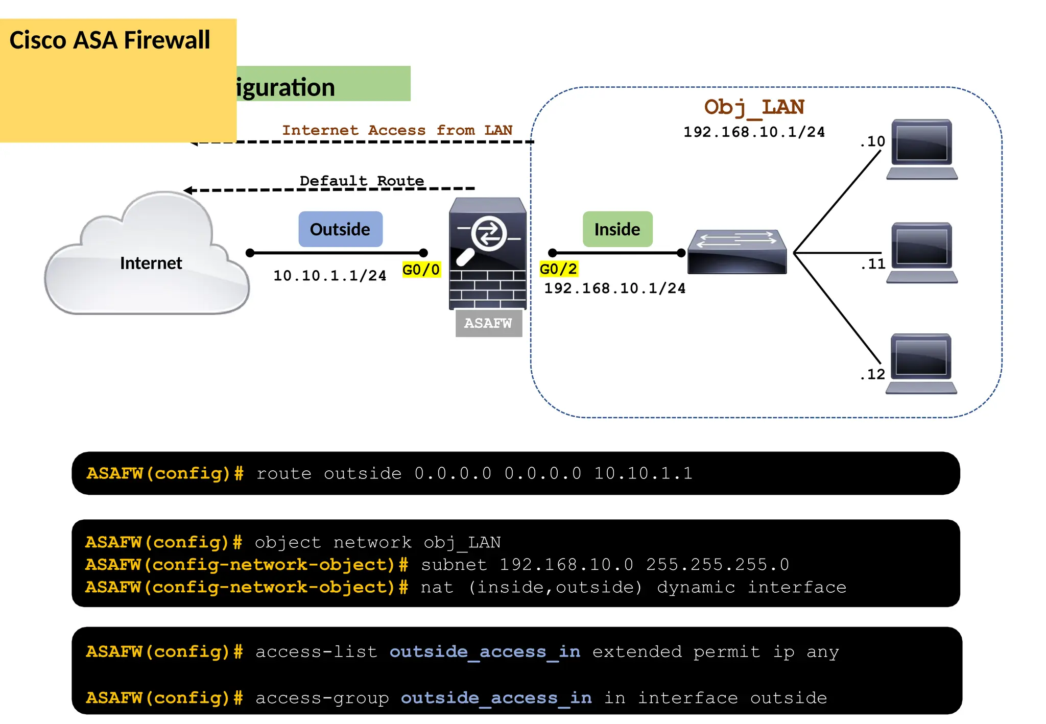 FIREWALL ASA concept of basic uses in the Network | PPTX