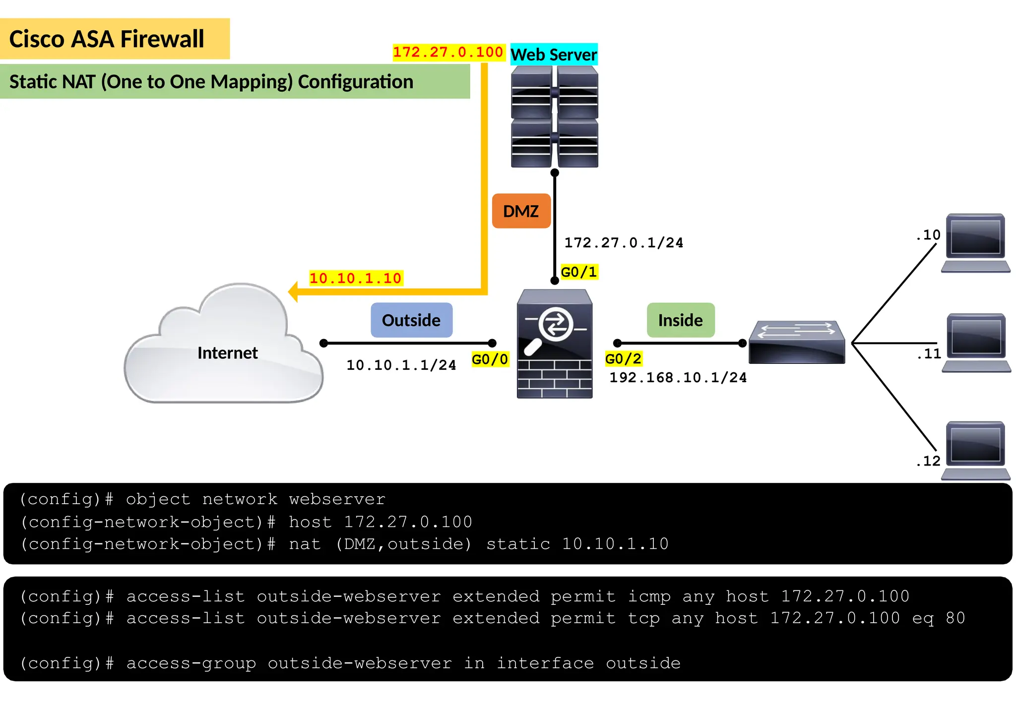 FIREWALL ASA concept of basic uses in the Network | PPTX