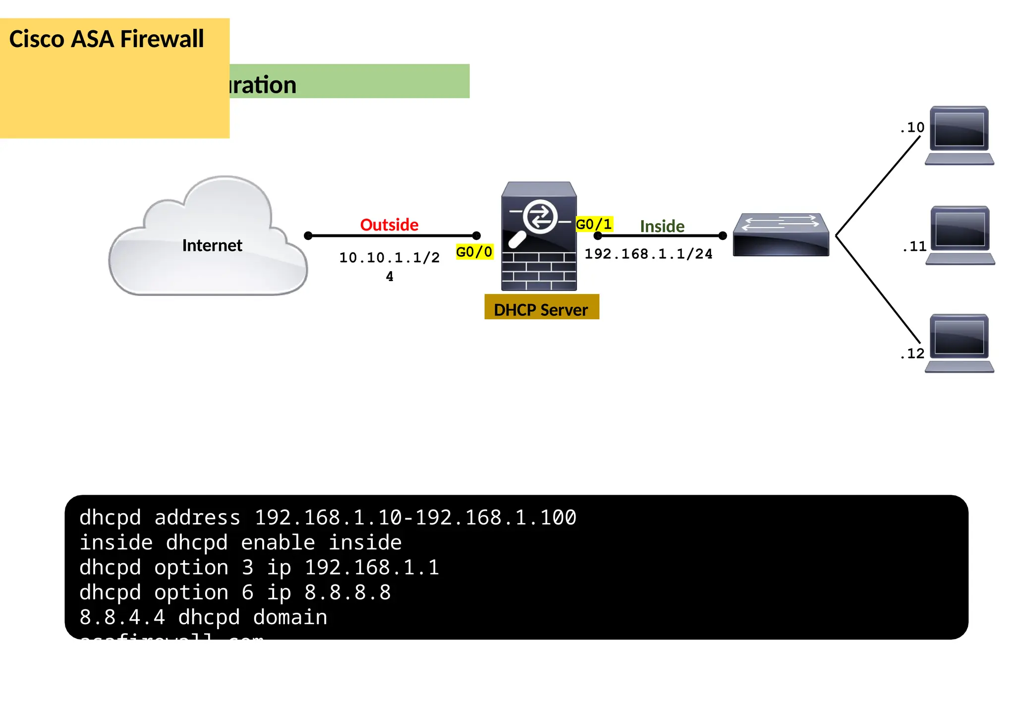 FIREWALL ASA concept of basic uses in the Network | PPTX