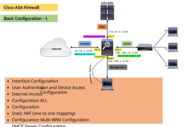 FIREWALL ASA concept of basic uses in the Network | PPTX