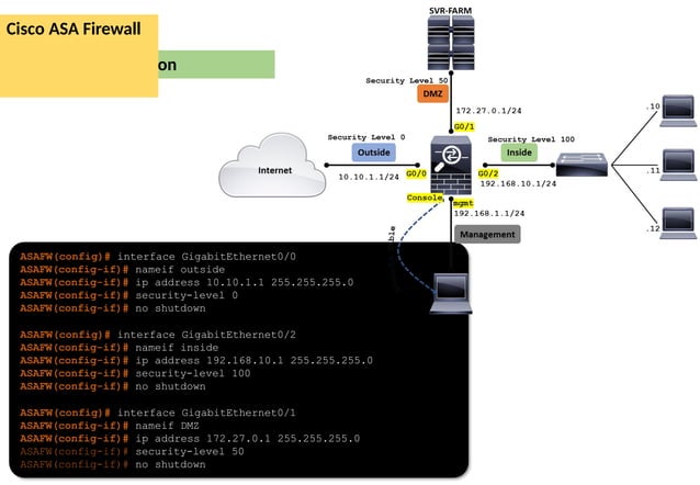 FIREWALL ASA concept of basic uses in the Network | PPTX