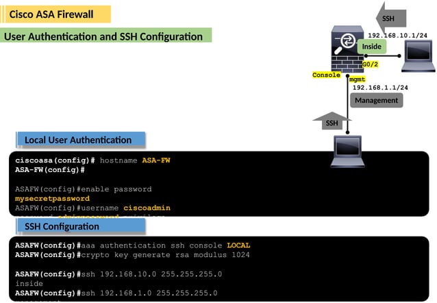 FIREWALL ASA concept of basic uses in the Network | PPTX