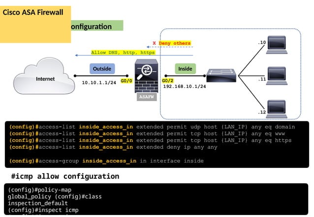 FIREWALL ASA concept of basic uses in the Network | PPTX