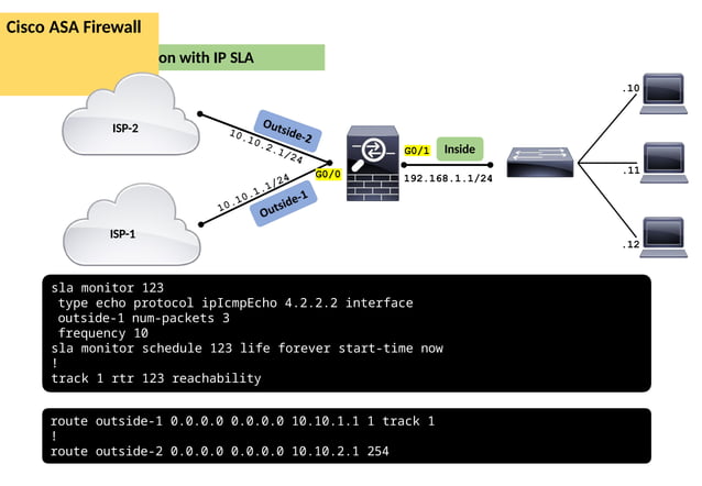 FIREWALL ASA concept of basic uses in the Network | PPTX