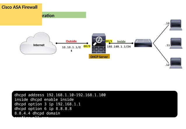 FIREWALL ASA concept of basic uses in the Network | PPTX